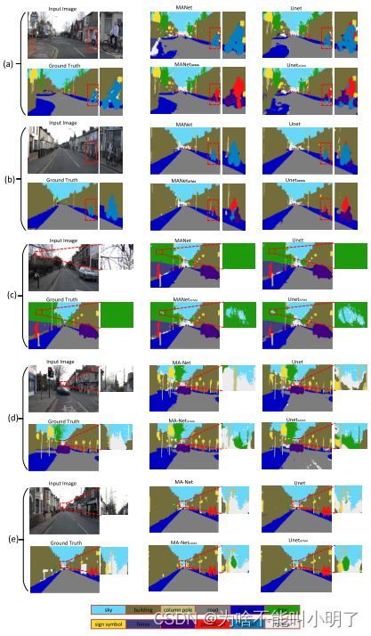 小目标分割论文阅读TPAMI-《Small-Object Sensitive Segmentation Using Across ...