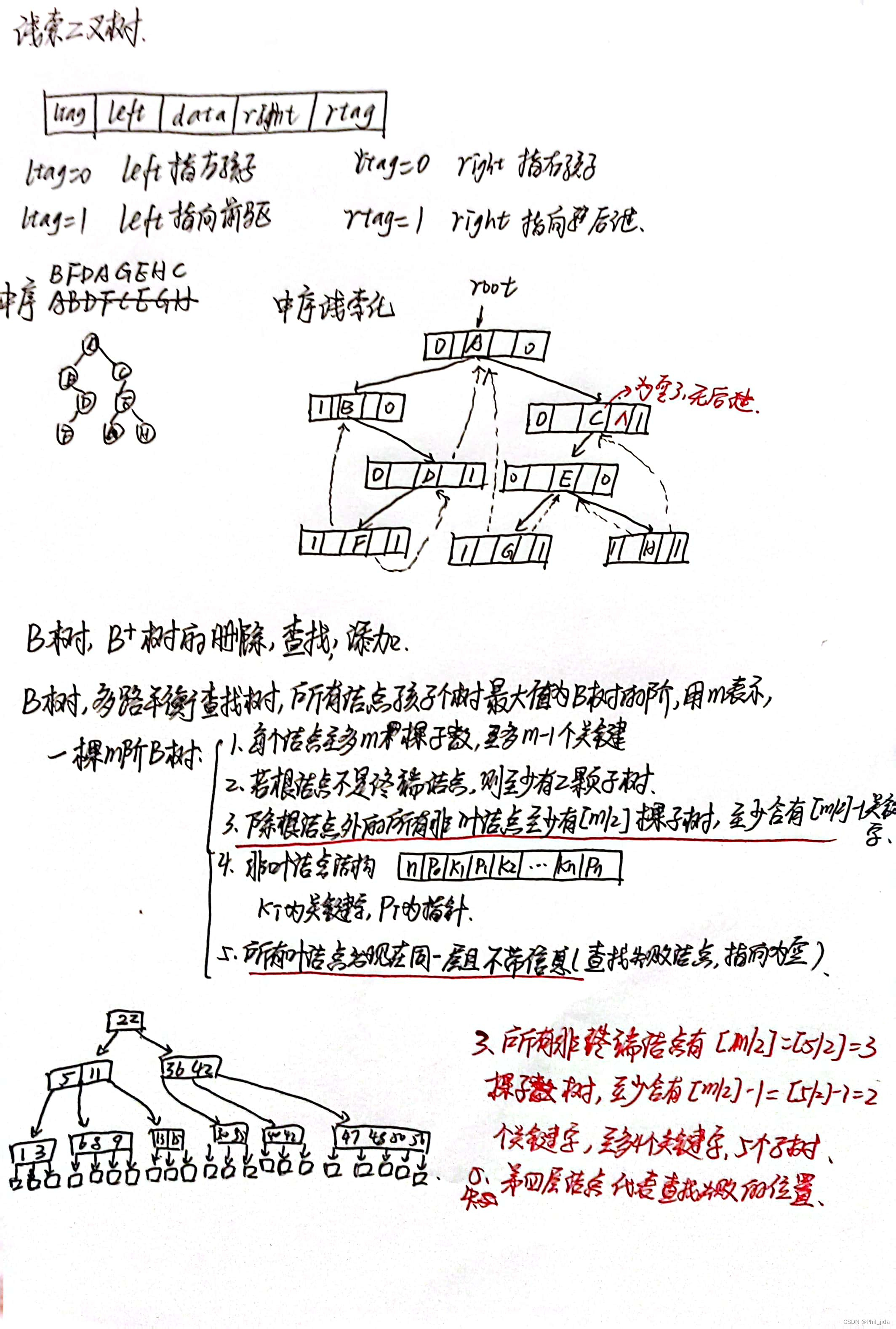 吉大数据结构简答题总结吉大计专数据结构算法 Csdn Csdn博客