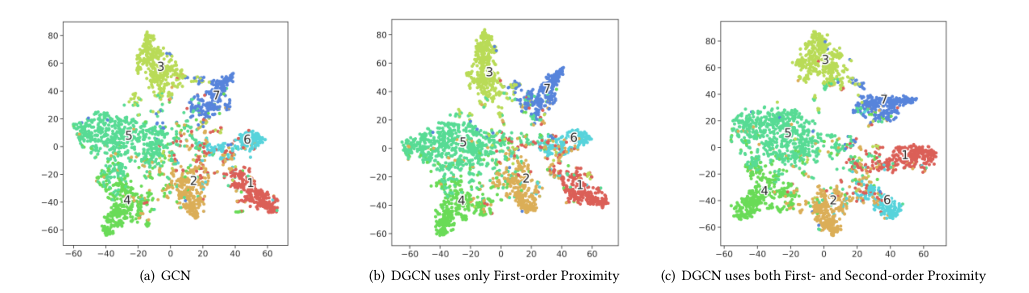 【论文阅读】Directed Graph Convolutional Network_dgcn-CSDN博客