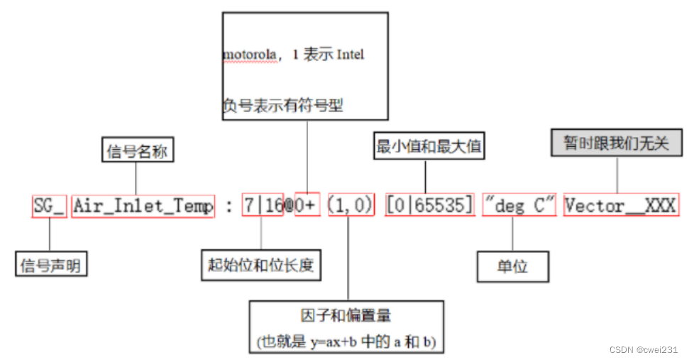CAN DBC 解析规则_dbc baudrate-CSDN博客