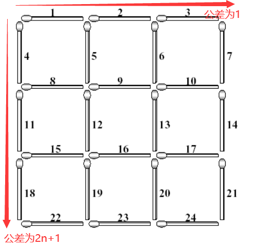 IDA* Algorithm 用四道例题教会你IDA*算法_csdn ida*算法样例-CSDN博客