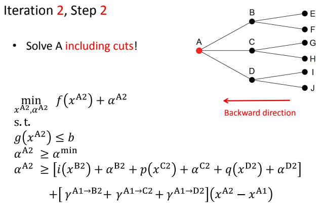 Lecture10b：嵌套Benders分解技术_扩展嵌套分解-CSDN博客