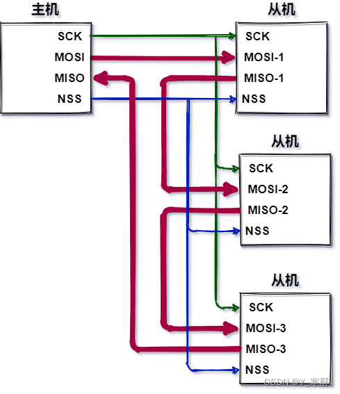IIC、SPI、Uart、One-wire等常见协议_one wire 协议-CSDN博客