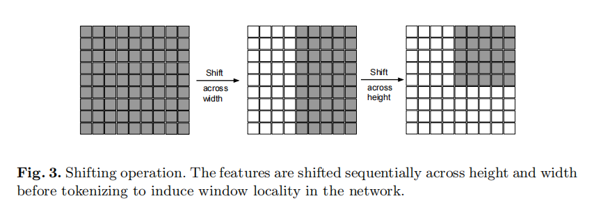 论文笔记-UNeXt: MLP-based Rapid Medical ImageSegmentation Network_图像分割需要消融实验-CSDN博客