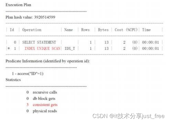 Oracle 索引概述，索引类型，索引监控以及限制索引使用的情况oracle数据库索引类型有哪些 Csdn博客