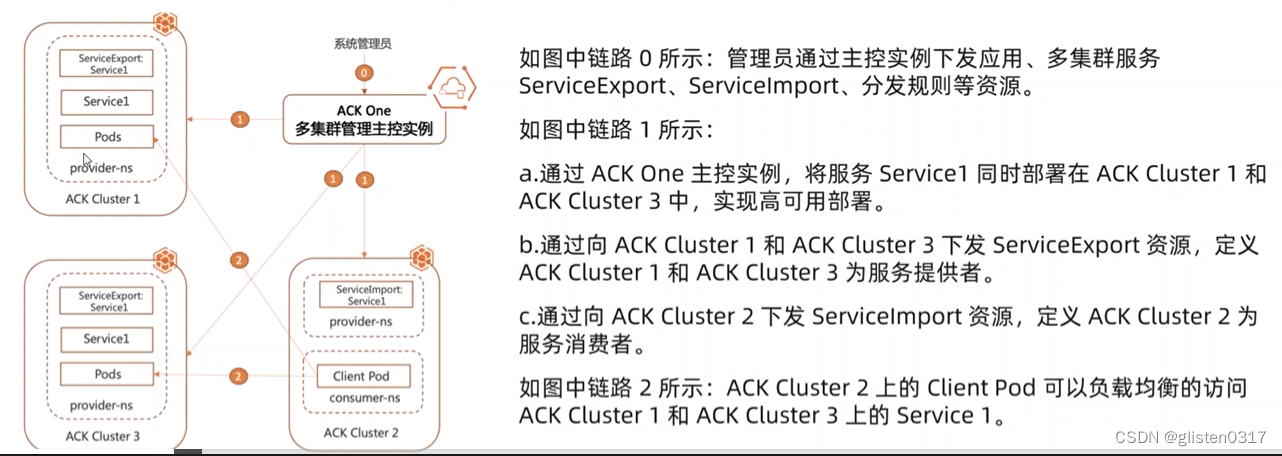 C++ Actor Framework 示例项目实战-CSDN博客