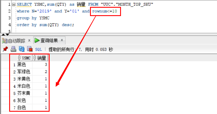 Oracle获取排序后的指定行数oracle 怎么查询group By 以后有多少行 Csdn博客 