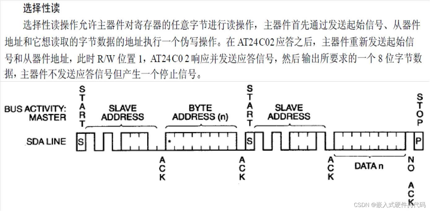 基于51单片机的EEPROM读写_51单片机eeprom连续读写程序-CSDN博客
