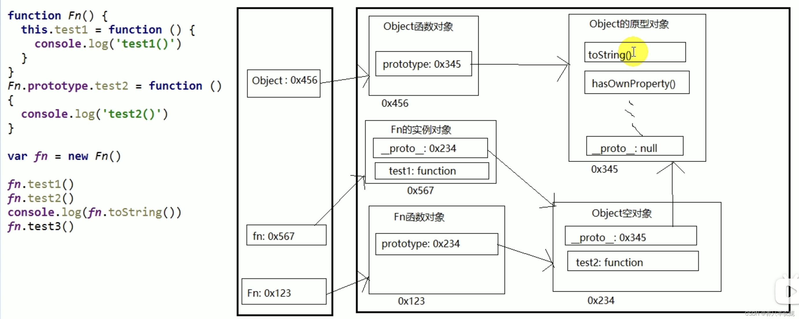 JS高级day03 —【函数的protptype、显式原型与隐式原型、原型链、变量提升与函数提升】_尚硅谷的js原型链图解简介-CSDN博客