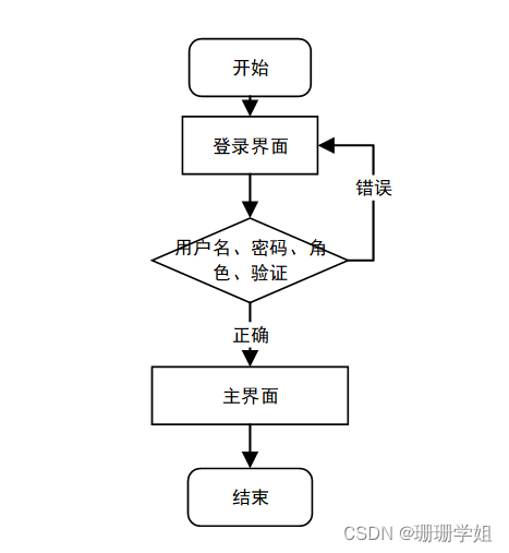 独有源码 Java Jsp员工工资管理系统741qv从不会做毕业设计到成功完成的过程与方法java和jsp工资管理系统添加员工代码 Csdn博客 9368