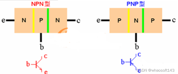 嵌入式~PCB专辑37-CSDN博客