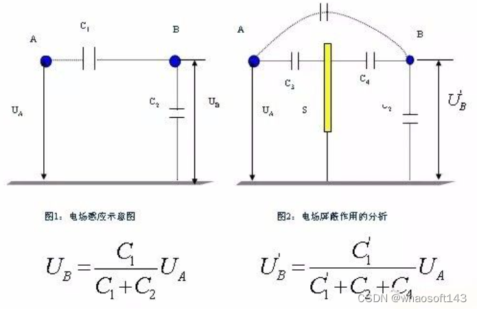 嵌入式~PCB专辑26-CSDN博客