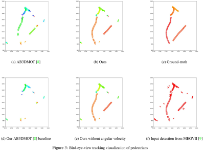 【3D目标跟踪】 Probabilistic 3D Multi-Object Tracking for Autonomous Driving ...