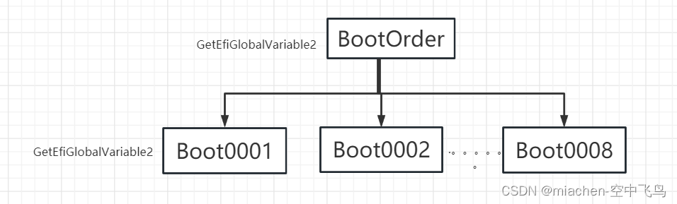 UEFI Boot Manager_bootmanager-CSDN博客