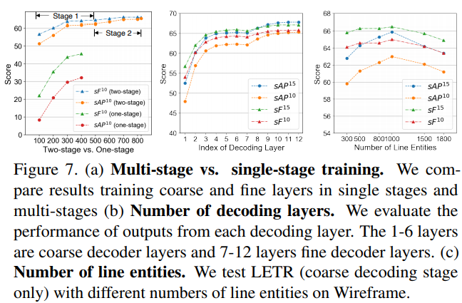 Line Segment Detection Using Transformers without Edges -- 基于 ...