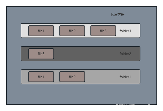 Docker入门 Csdn博客