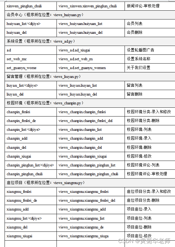 Python毕业设计作品基于django框架 教室图书馆座位预约系统毕设成品（1）开发概要 Csdn博客
