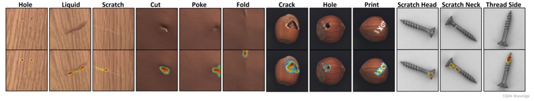Multiresolution Knowledge Distillation for Anomaly Detection-CSDN博客