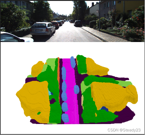 OccFormer: Dual-path Transformer for Vision-based 3D Semantic Occupancy Prediction 论文代码训练与测试-CSDN博客
