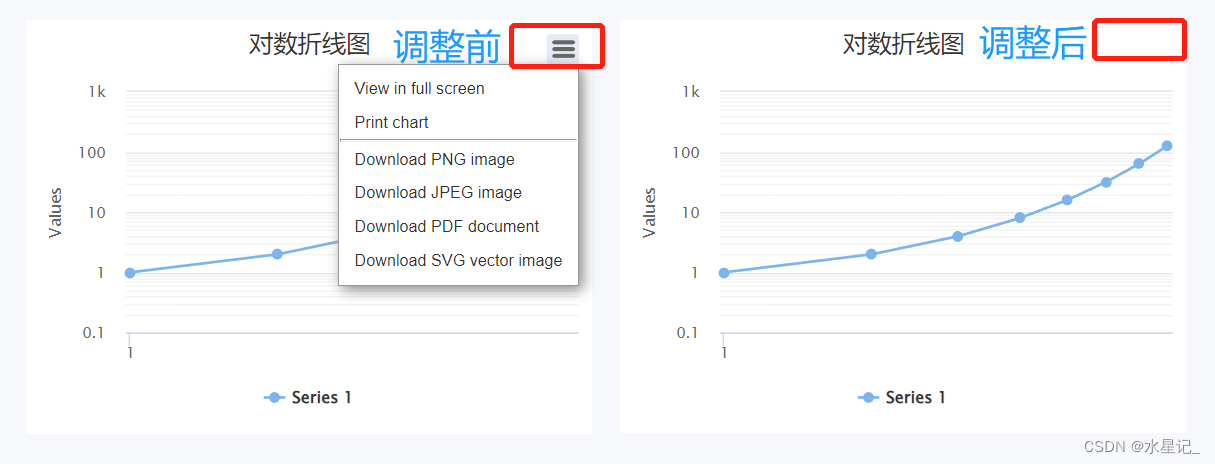 一文带你快速上手Highcharts框架-CSDN博客