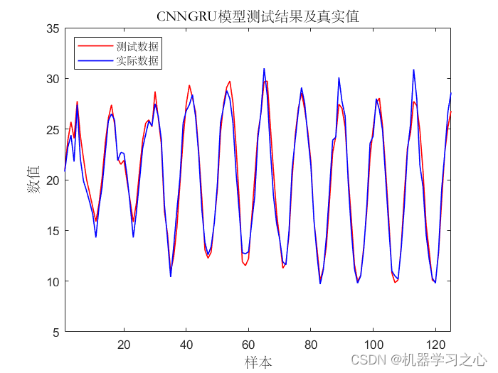 回归预测 | MATLAB实现CNN-GRU卷积门控循环单元多输入单输出回归预测_gru matlab-CSDN博客