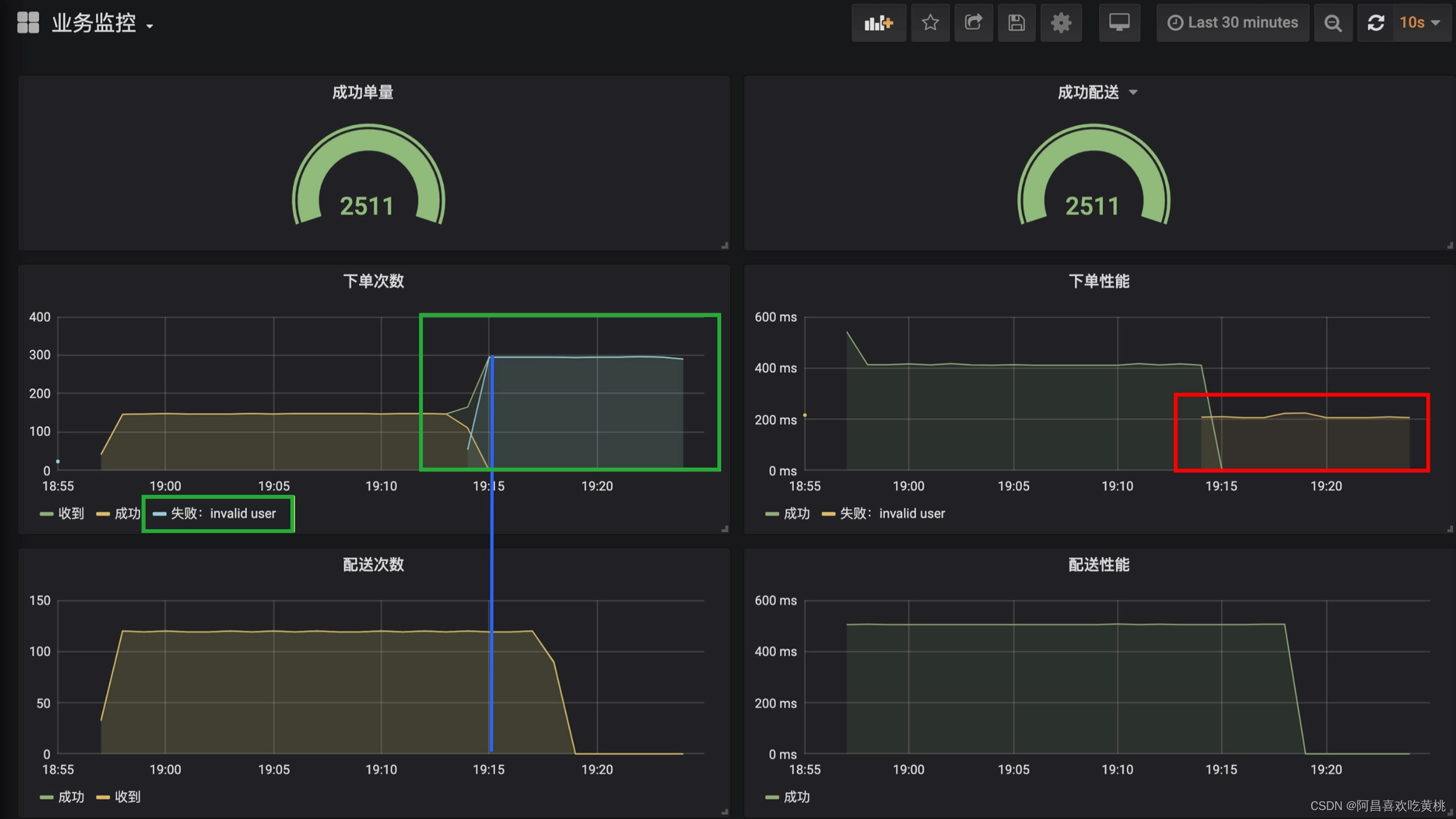 Day649.生产指标监控问题 -Java业务开发常见错误_failed to record timer metrics-CSDN博客