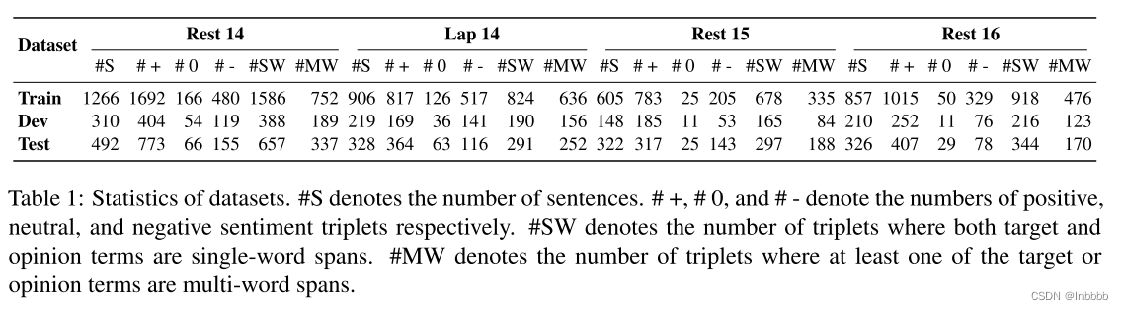 [论文笔记-5]Learning Span-Level Interactions for Aspect Sentiment Triplet Extraction-CSDN博客