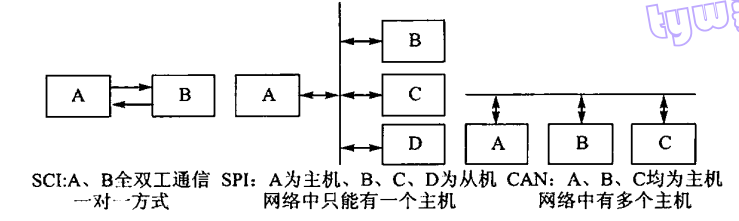 增强型控制器局域网通信接口eCAN-CSDN博客