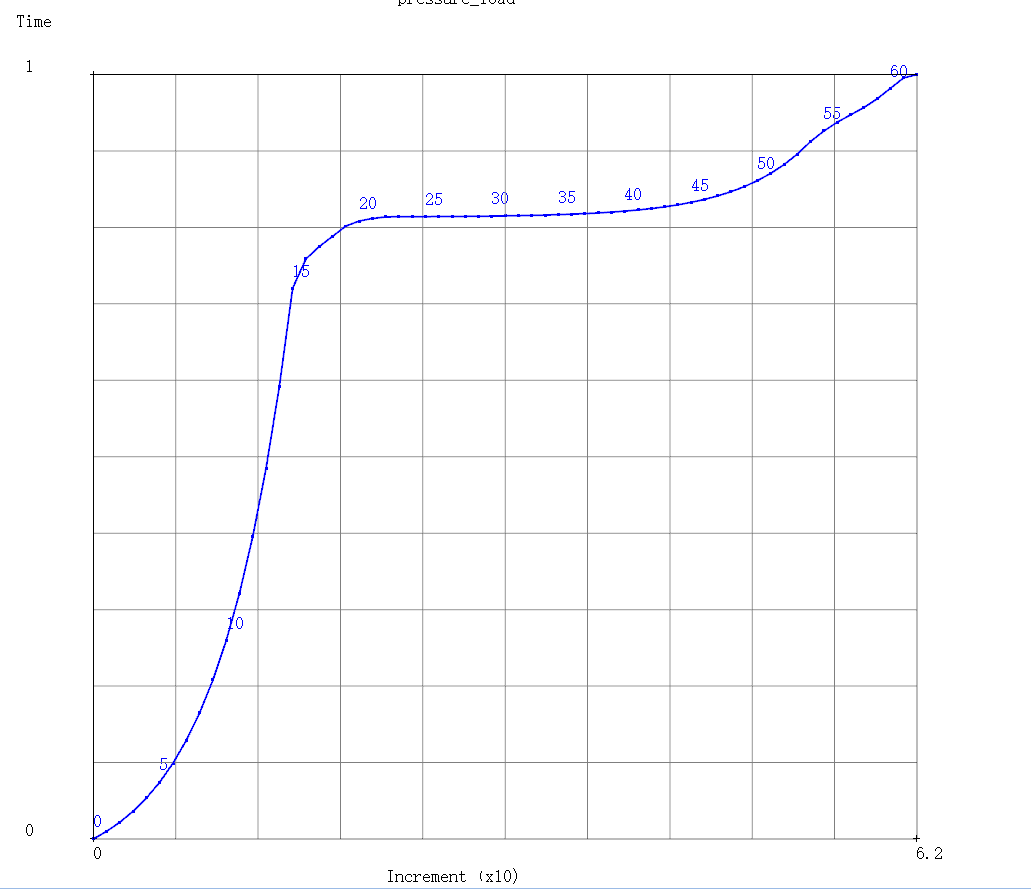 Msc.Marc案例2：戴帽圆柱球壳_marc演示模型-CSDN博客