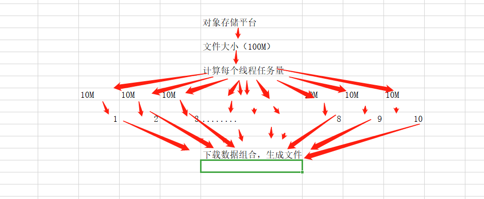 JAVA 实现多线程下载大文件_java大文件下载 6g-CSDN博客