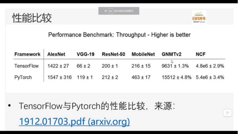 TensorFlow和Pytorch对比分析_pytorch和tf的区别-CSDN博客