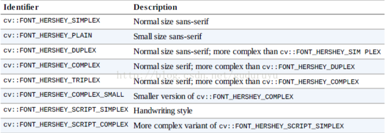 opencv--文字标注putText字体应用_cv::puttext-CSDN博客