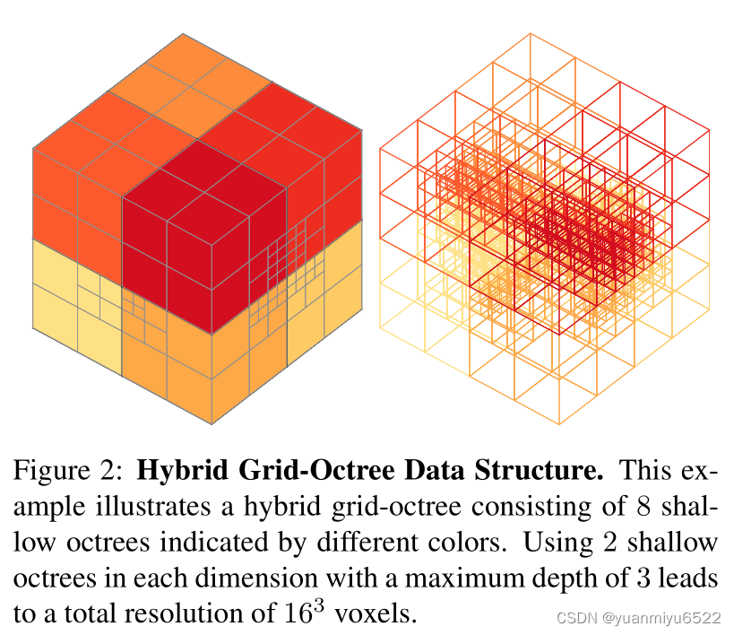 【点云处理之论文狂读经典版4】——OctNet: Learning Deep 3D Representations at High Resolutions-CSDN博客