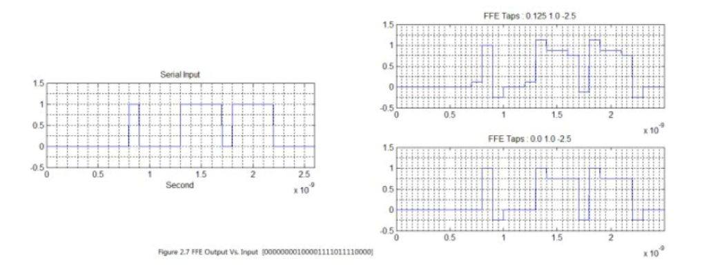 深入理解Serdes 结构之 结构概览_serdes结构-CSDN博客