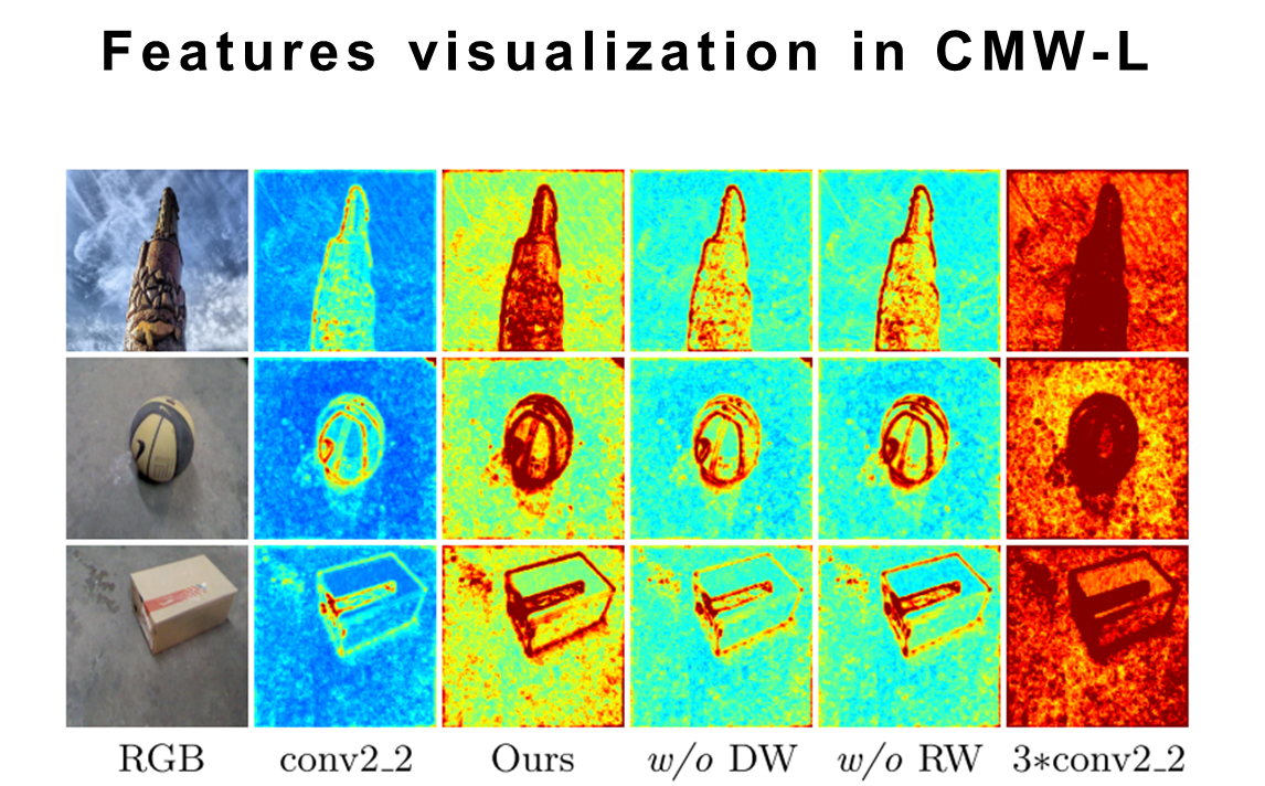 Cross Modal Weighting Network For Rgb D Salient Object Detection Csdn博客