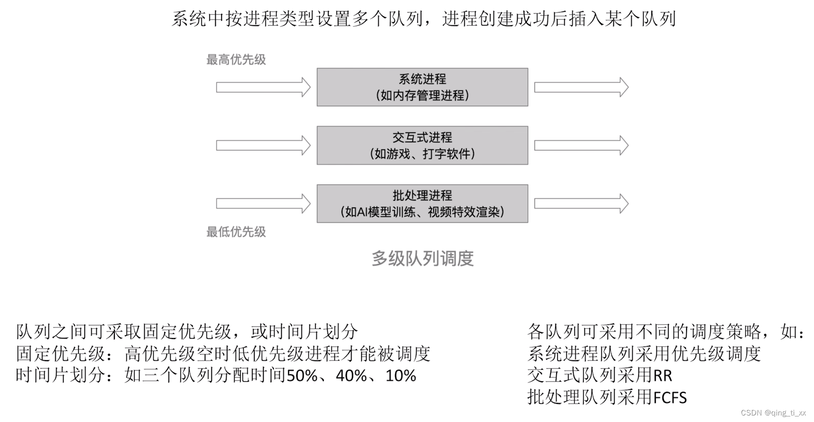 第二章 进程与线程 十一、调度算法2（时间片轮转调度算法、优先级调度算法、多级反馈队列调度算法、多级队列调度算法）优先权调度算法和时间片轮转调度算法 Csdn博客