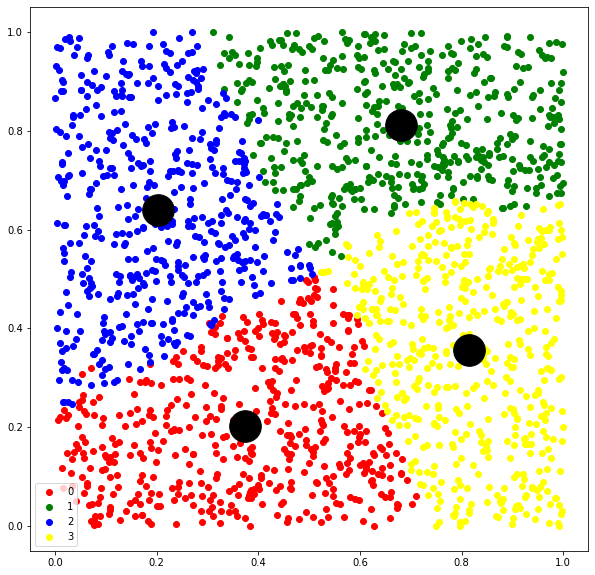 python 笔记 size-constrained-clustering （对类别大小做限制的聚类问题）_size-constraint clustering-CSDN博客