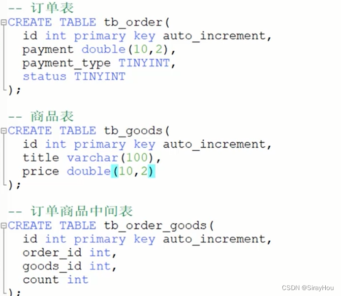 数据库设计 多表关系实现数据库 多表关联设计 Csdn博客