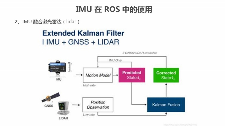 视觉-惯导多传感器融合（1）IMU & ROS_imu连接ros-CSDN博客