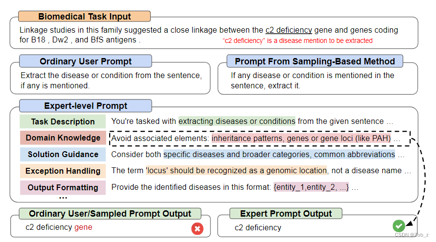 PromptAgent：基于LLM进行策略规划，实现专家级别的提示优化_llm prompt agent-CSDN博客