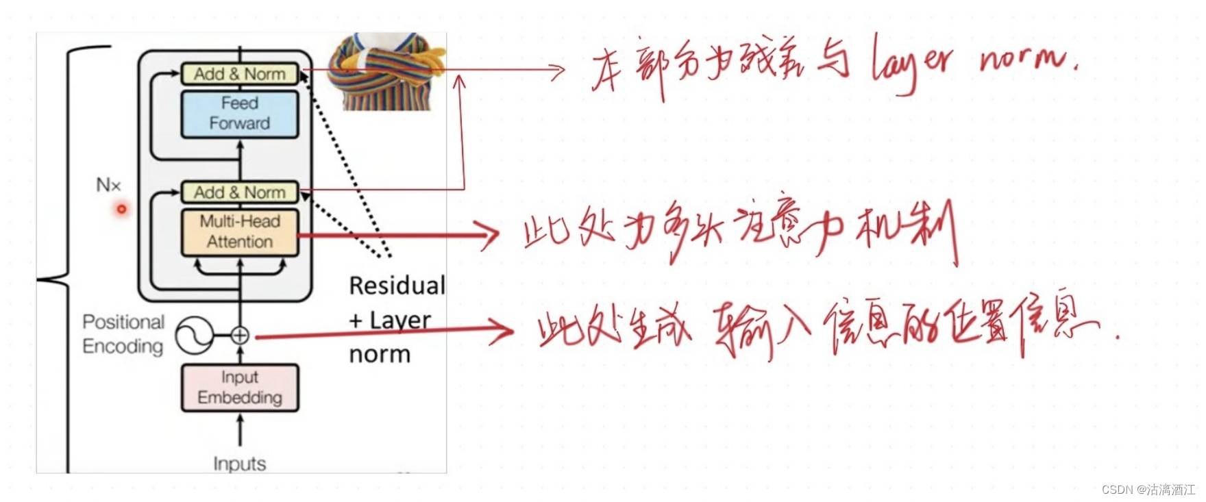 李宏毅机器学习第十四周Transformer_image de-raining transformer-CSDN博客