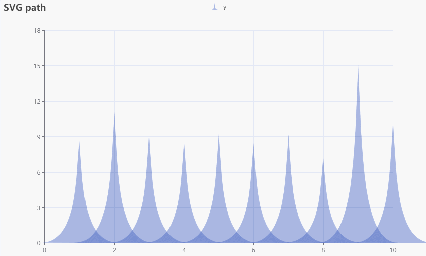 R language interactive drawing ECharts4r package pictorial deep ...