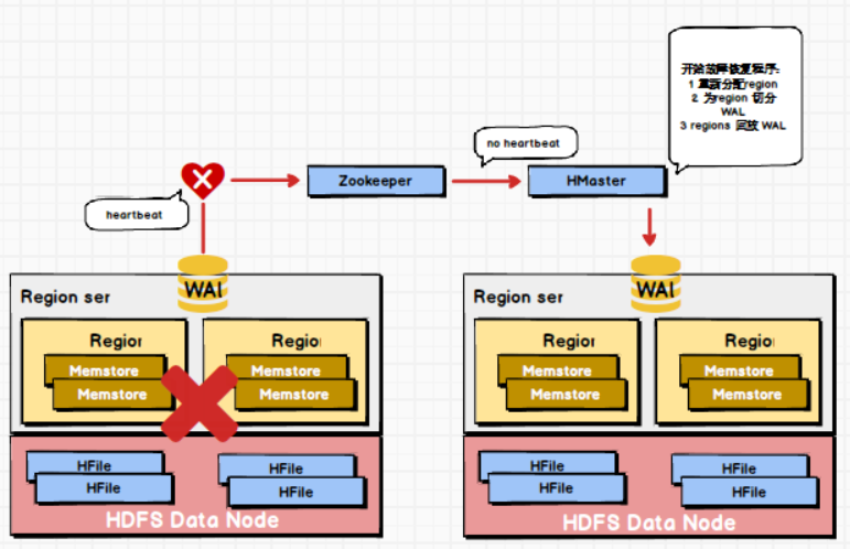 Hbase_hbase ui页面的block locality-CSDN博客