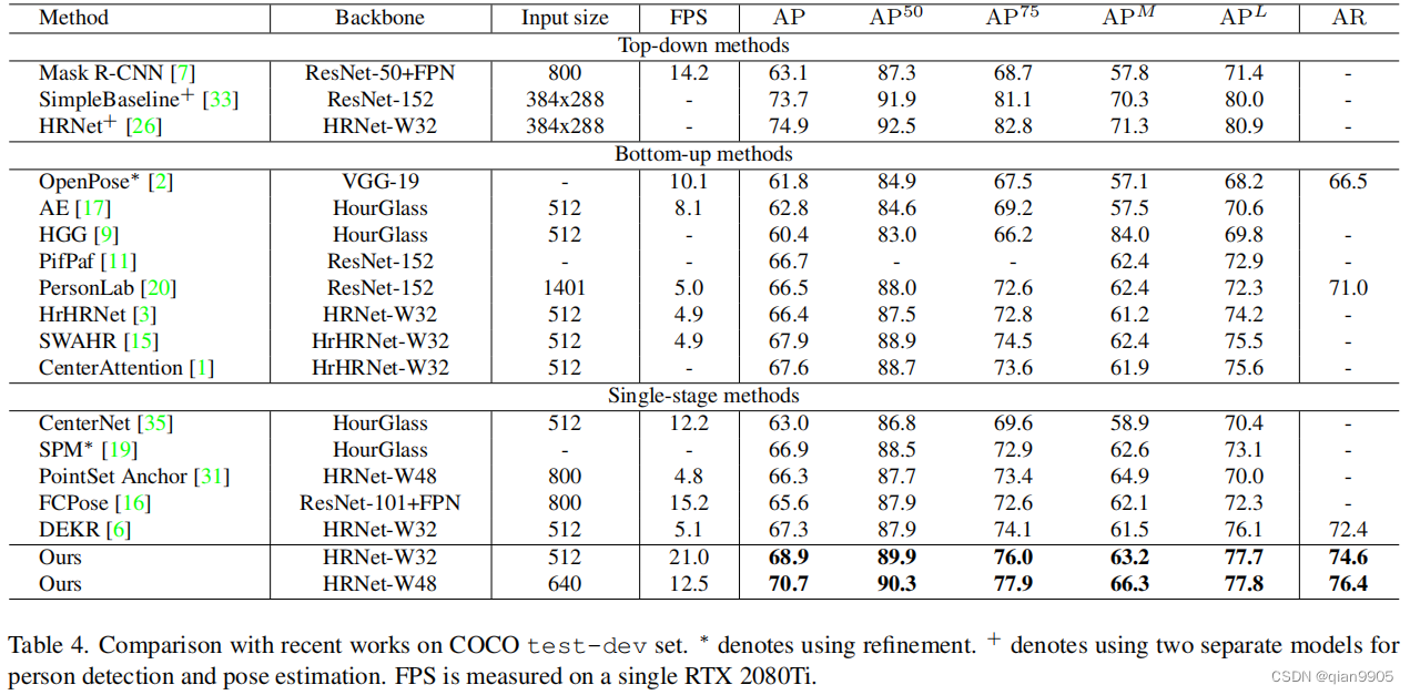 [论文阅读]Contextual Instance Decoupling for Robust Multi-Person Pose Estimation-CSDN博客