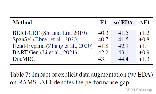 论文笔记 EMNLP 2021|Machine Reading Comprehension as Data Augmentation: A Case Study on Implicit ...