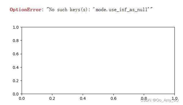 sns.displot报错OptionError: “No such keys(s): ‘mode.use_inf_as_null‘“如何处理？_no such keys(s) mode-CSDN博客