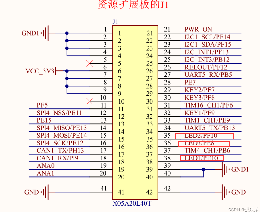 Cortex A7核led实验cortex A7 Gpio 点灯实验 Csdn博客