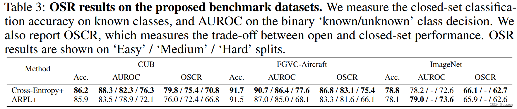 OPEN-SET RECOGNITION:A GOOD CLOSED-SET CLASSIFIER IS ALL YOU NEED_open-set recognition: a good ...