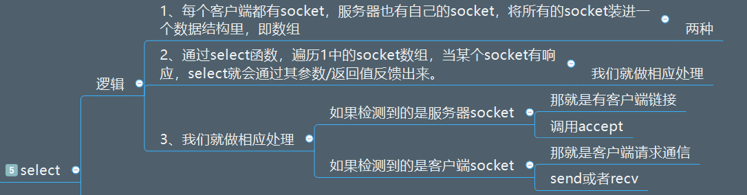 windows TCP/IP 网络编程（二）5种windows网络模型(1) select模型_windows accept select-CSDN博客