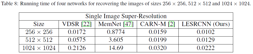 【论文阅读笔记】Lightweight Image Super-Resolution with Enhanced CNN-CSDN博客